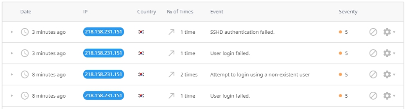Imunify360 CLOS Trial 3